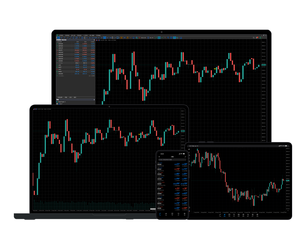 EE TRADE易投官网-现货黄金白银智能交易平台_贵金属开户&全球股指投资平台